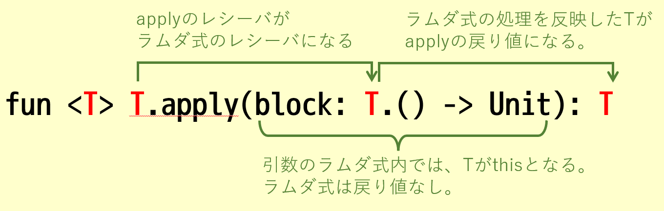 Kotlinのスコープ関数の定義をちゃんと読む 縁側プログラミング 