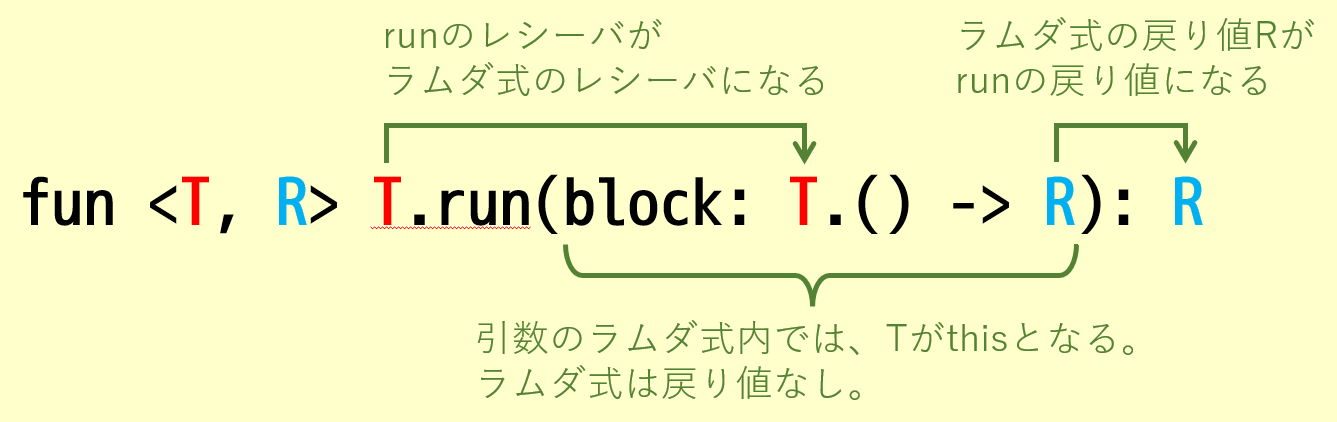 Kotlinのスコープ関数の定義をちゃんと読む 縁側プログラミング 